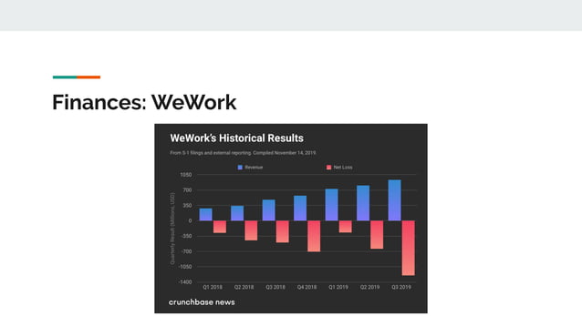Soft bank wework company presentation | PPT