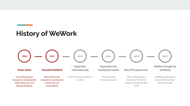 Soft bank wework company presentation | PPT