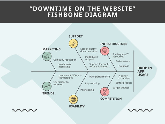 Soft Blue Minimalist Fishbone Diagram Graph.pptx