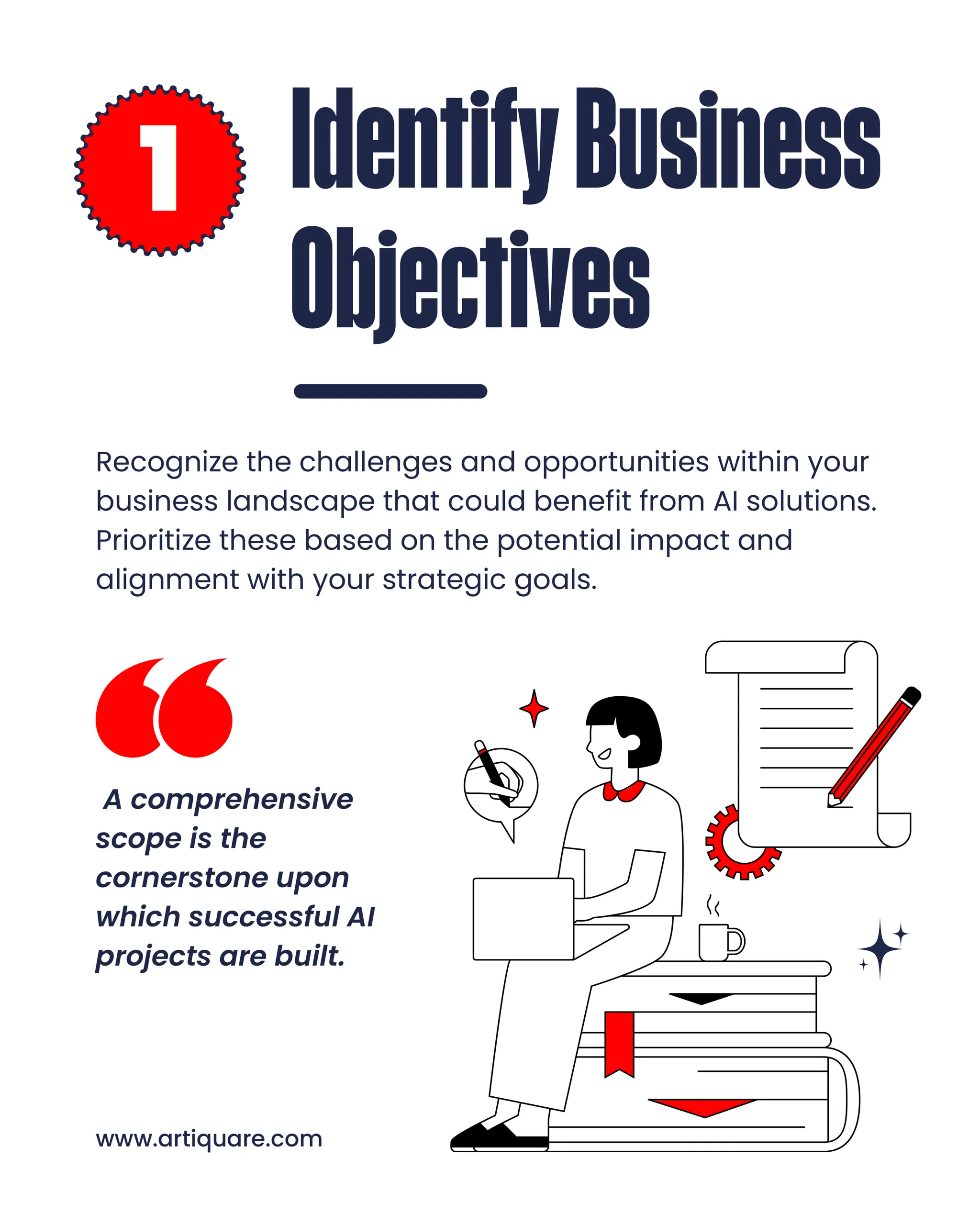 Defining the Scope for Generative AI Projects | PDF