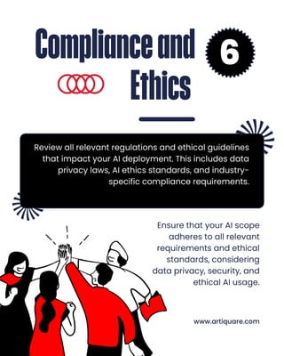 Defining the Scope for Generative AI Projects | PDF