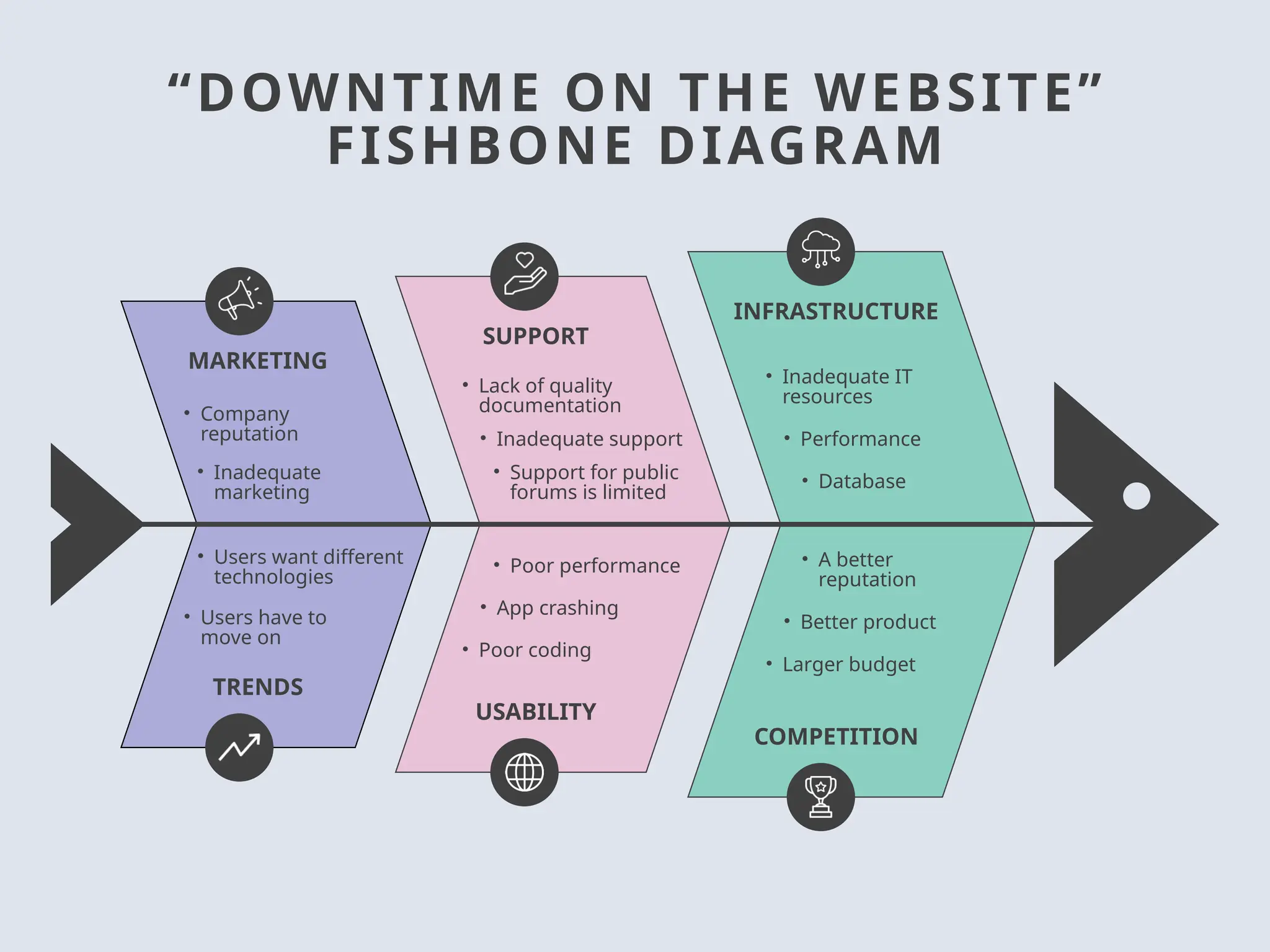 Soft Blue Simple Fishbone Diagram Graph.pptx