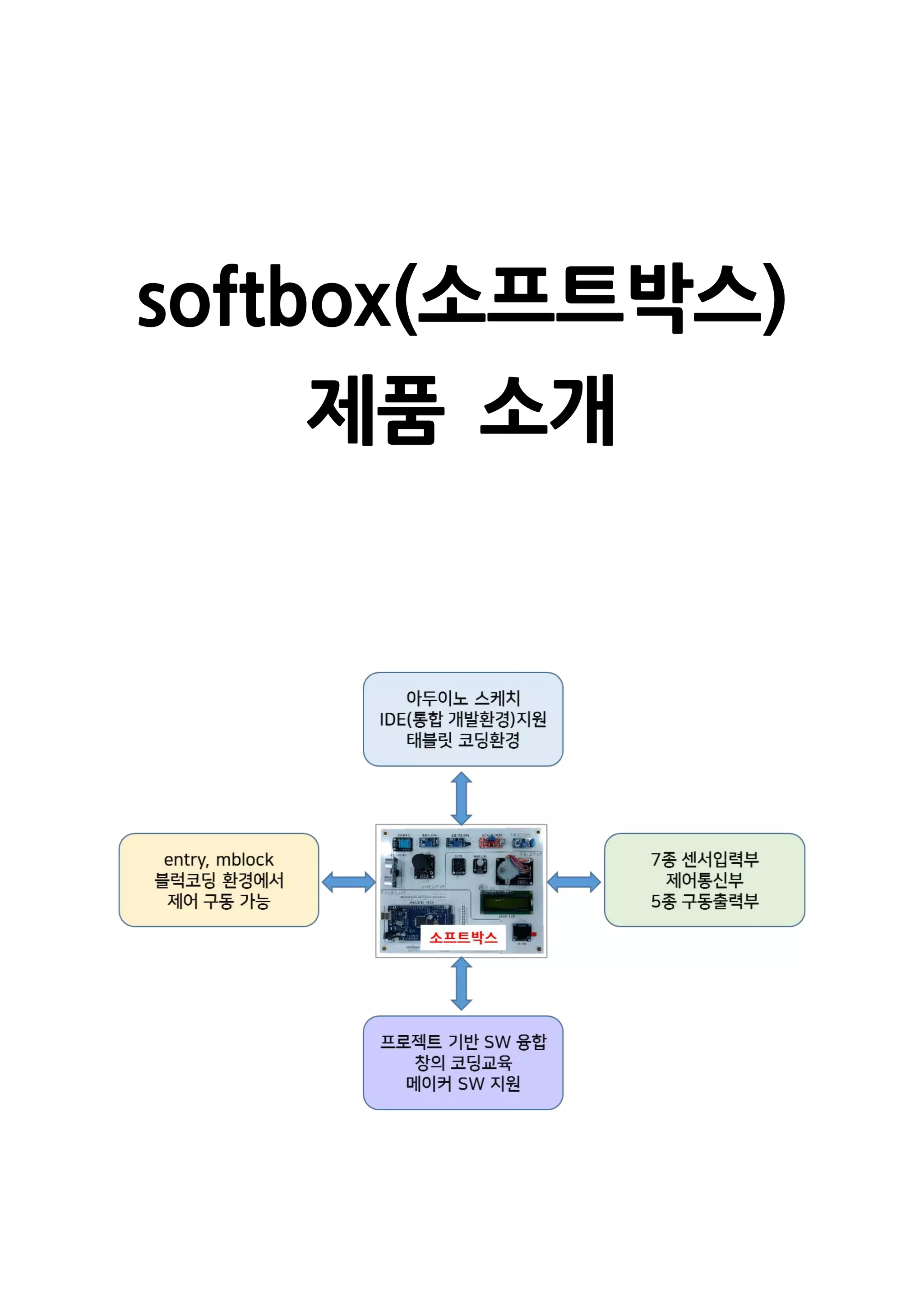 Softbox Arduino Software Education Softbox 소프트박스 제품소개서 Pdf