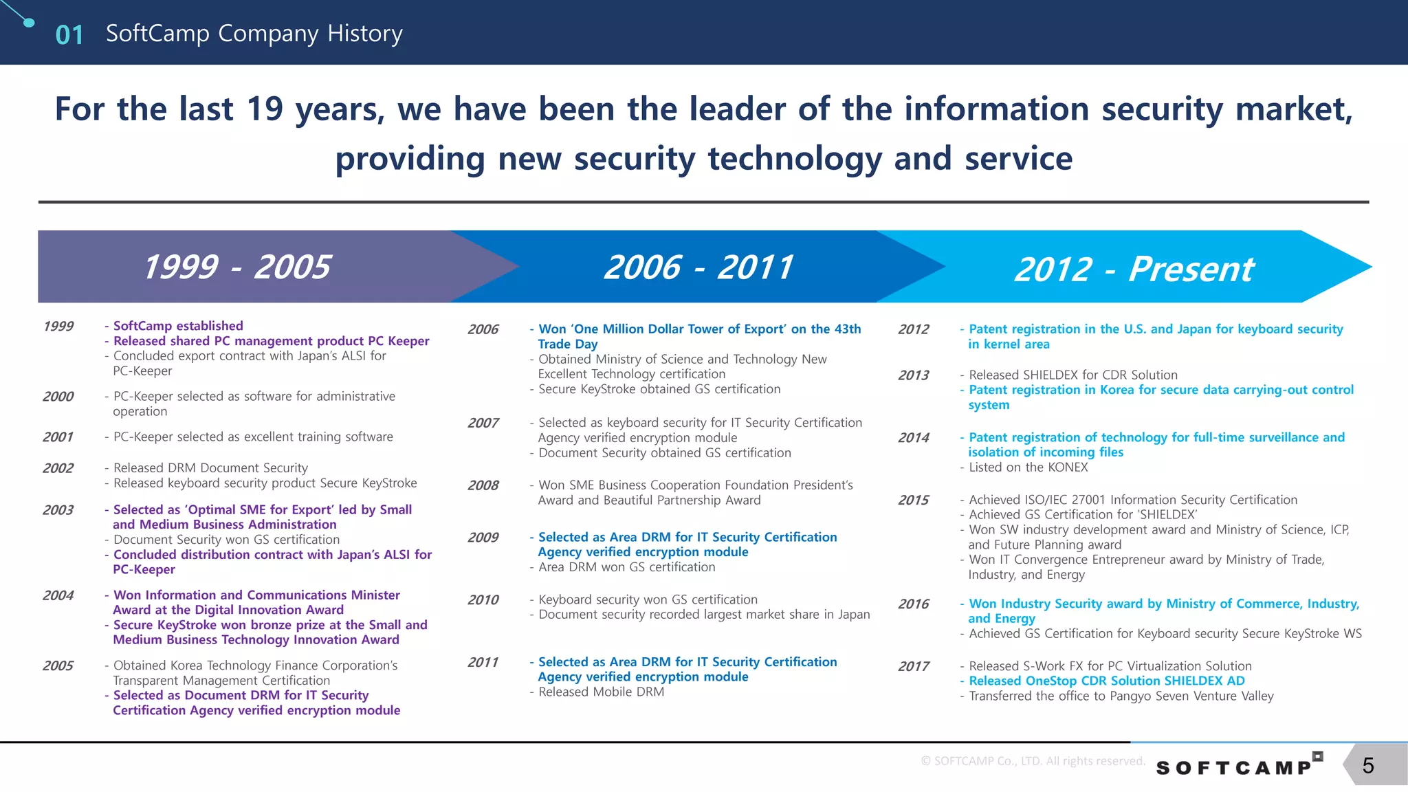 Softcamp Company Introduction_ENG | PPTX