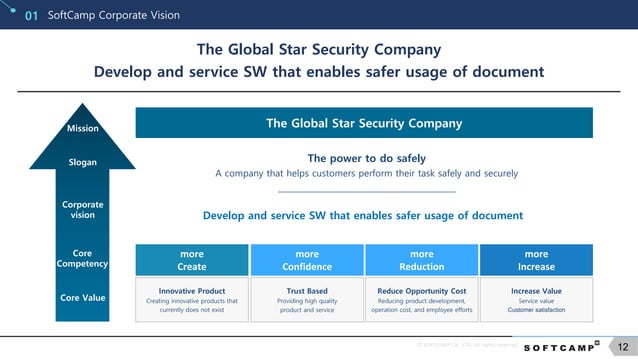 Softcamp Company Introduction_ENG | PPTX