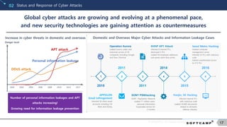 Softcamp Company Introduction_ENG | PPTX