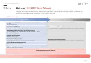 [SEG] SHIELDEX Email Gateway | PDF