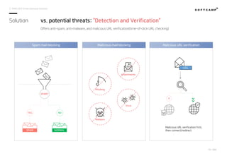 [SEG] SHIELDEX Email Gateway | PPT