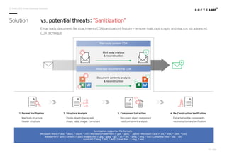[SEG] SHIELDEX Email Gateway | PPT