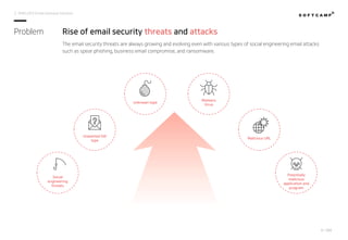 [SEG] SHIELDEX Email Gateway | PPT
