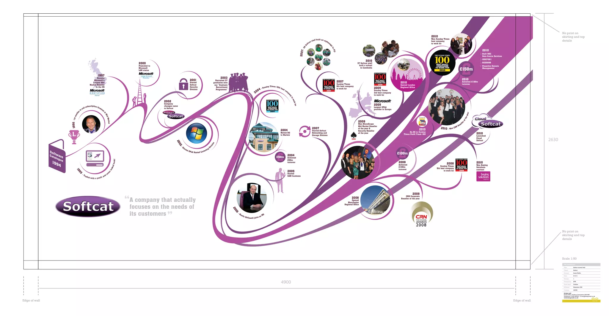 Softcat Timeline | PDF