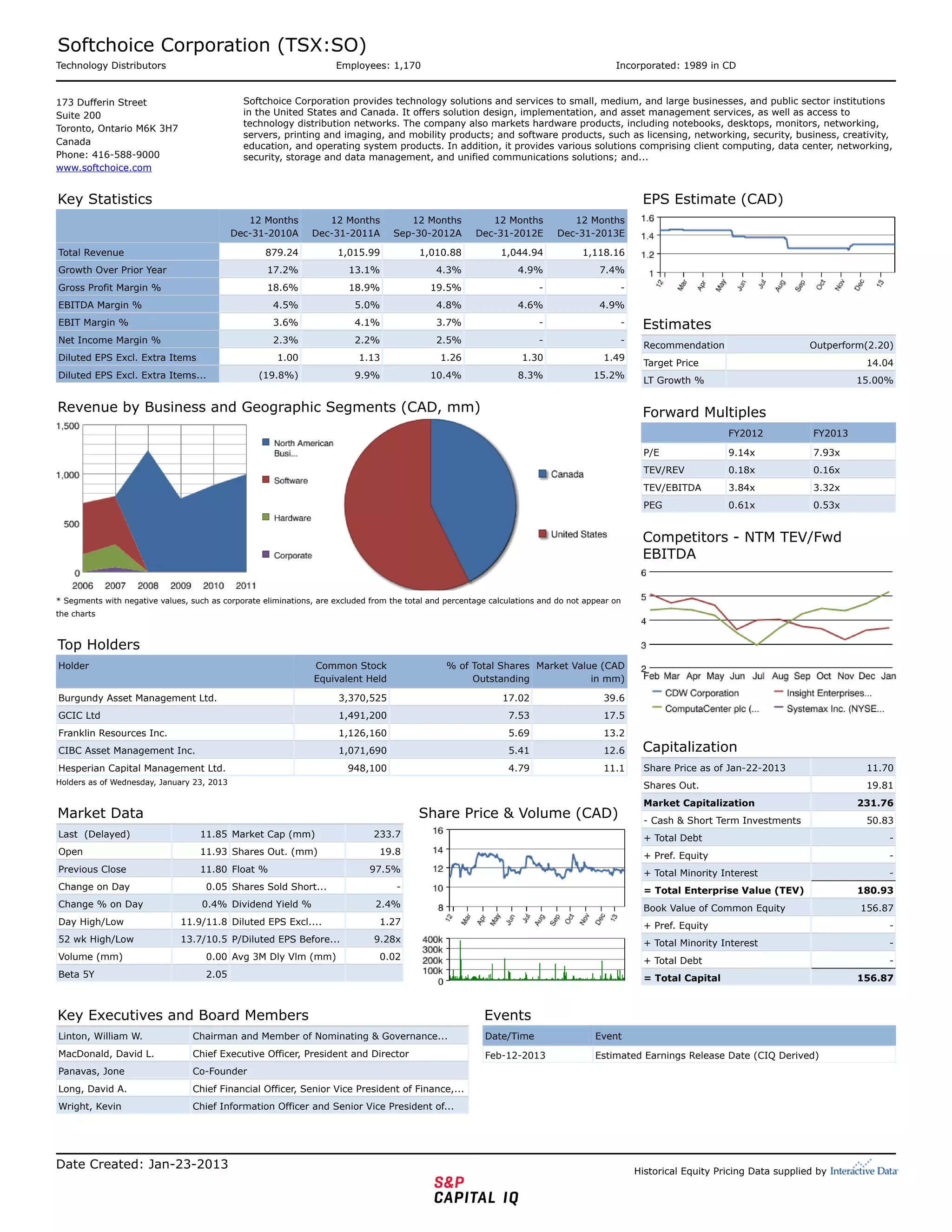 Softchoice Corp Investment Overview | PDF