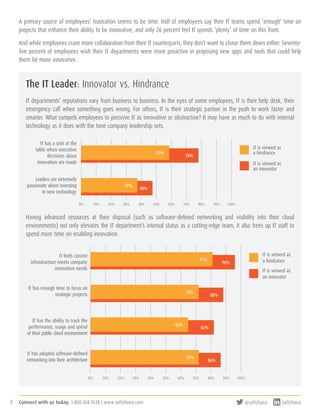 Enabling Innovation: A 2017 Softchoice Research Study | PDF
