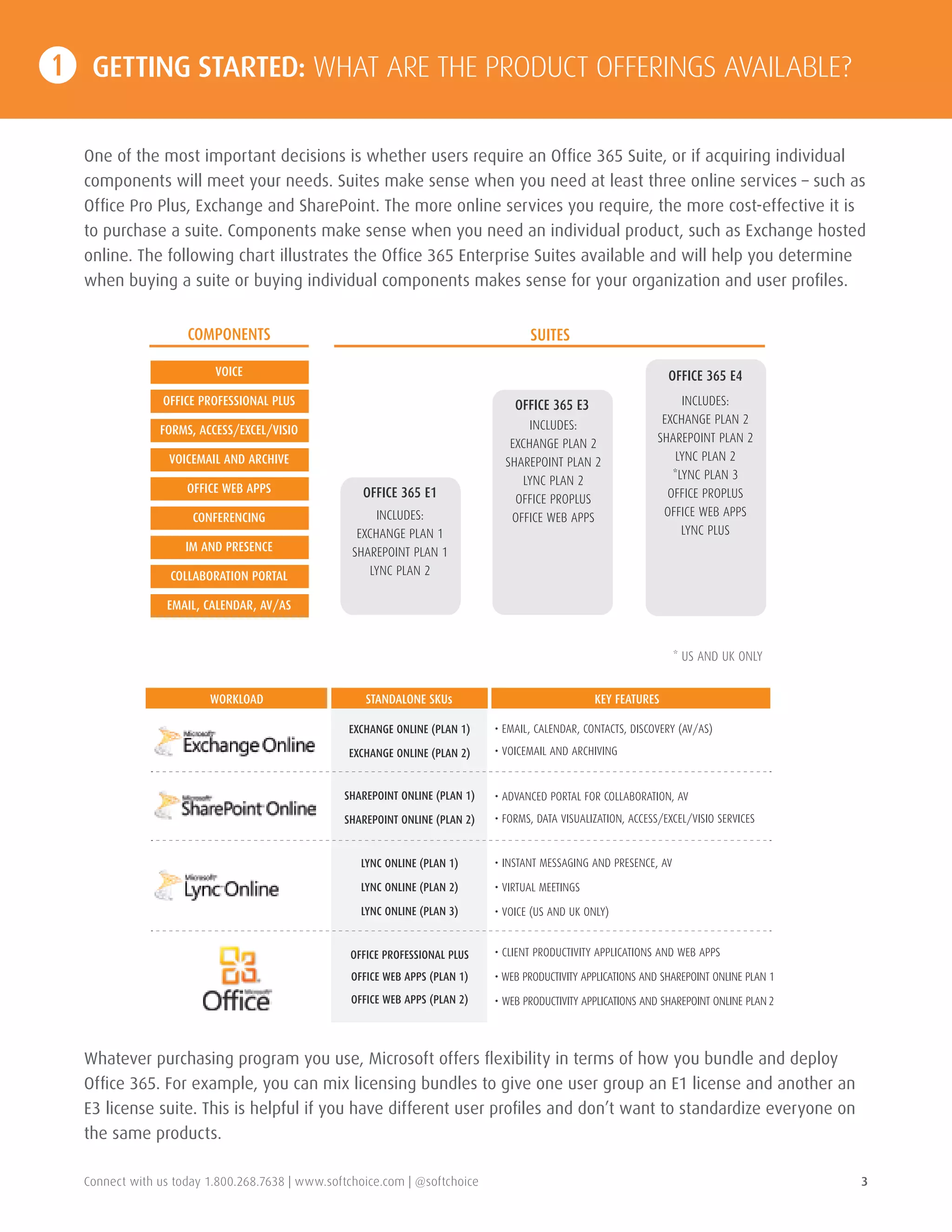 Office 365: Essential Licensing Guide | PDF