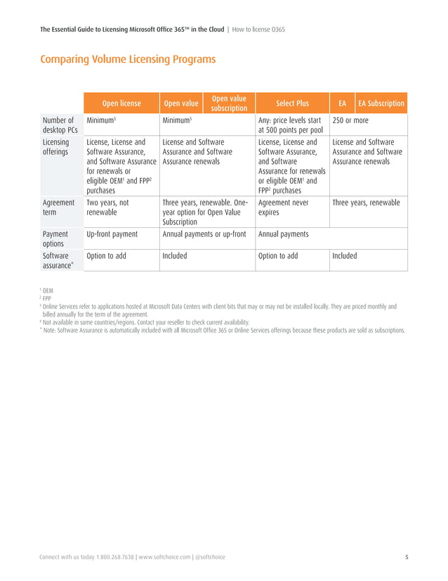 Office 365: Essential Licensing Guide | PDF