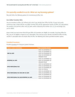 Office 365: Essential Licensing Guide | PDF