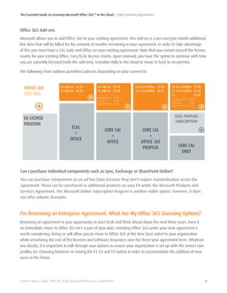 Office 365: Essential Licensing Guide | PDF