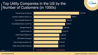 CX for Utility Companies - Uses Cases & Future | SoftClouds | PPTX