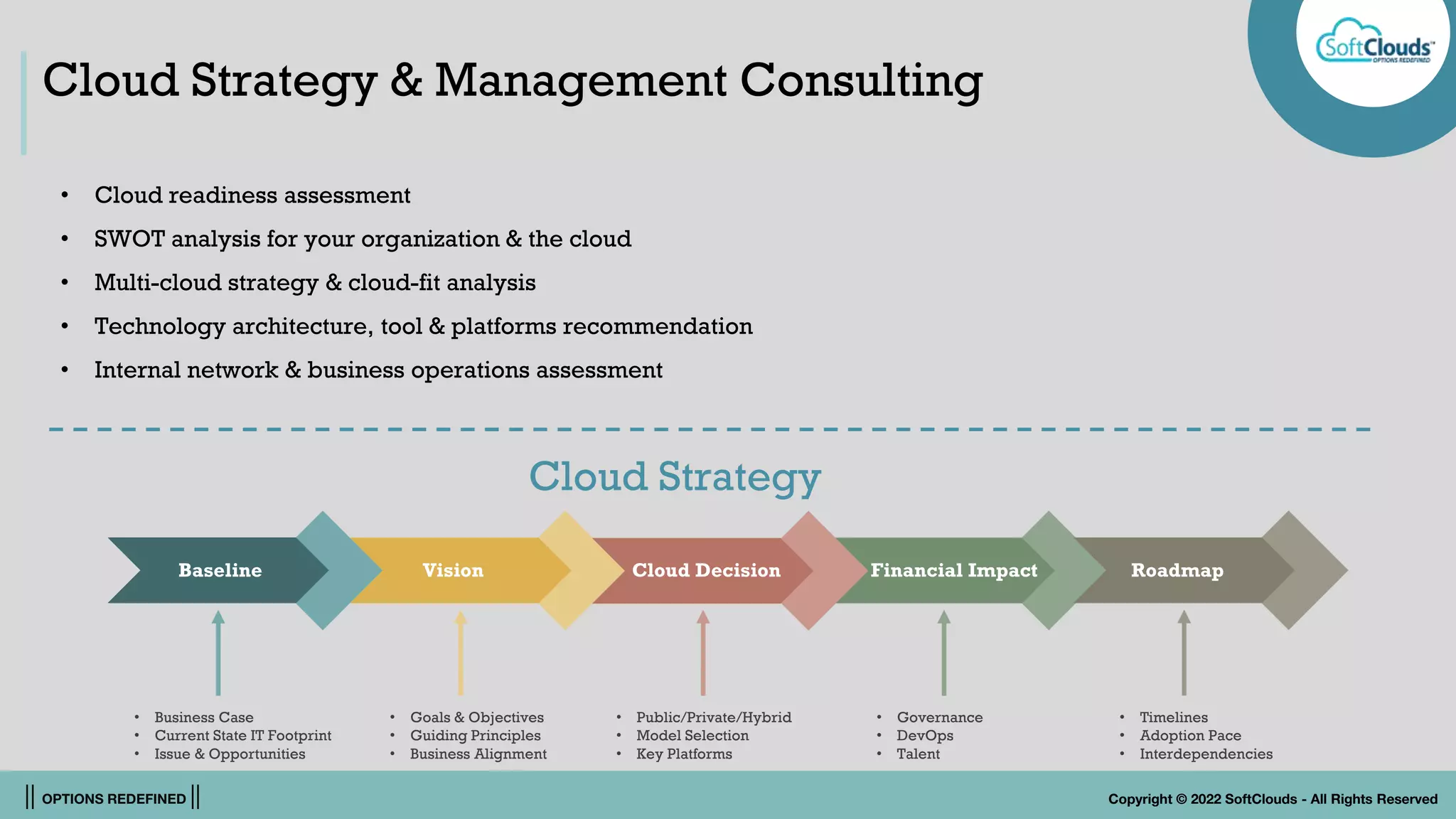 DevOps - What is | Advantages | Challenges | DevSecOps | Capabilities | PPT