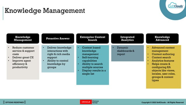 Oracle Field Service | SoftClouds | PPTX | Cloud Computing | Internet
