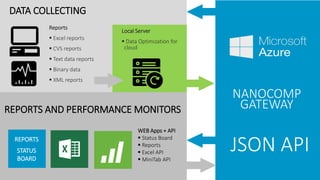 OQC Reporting, Process Monitors, Production Status board On the Mixed ...