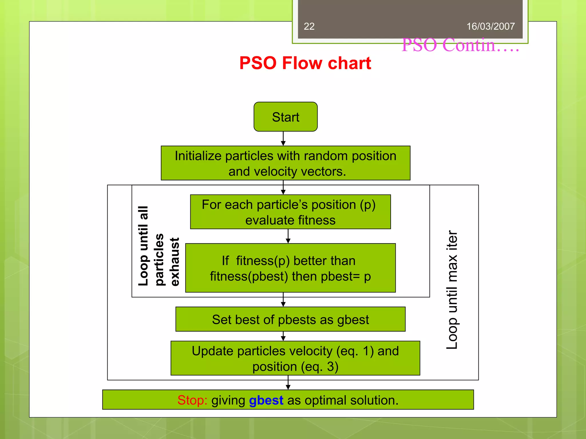 Soft computing | PPTX