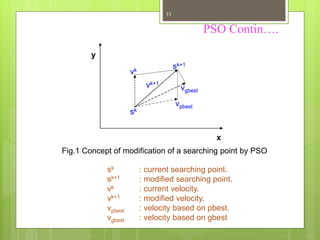 Soft computing | PPTX