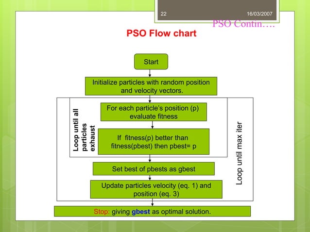 Soft computing | PPTX