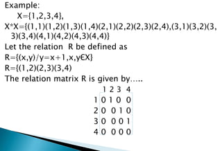 Crisp Realation | PPTX