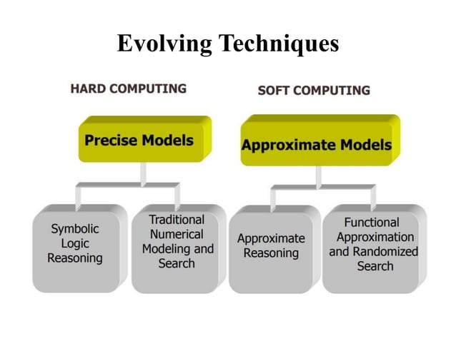 Soft computing | PPTX | Computing | Technology & Computing