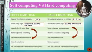 Soft computing techniques and regression techniques | PPT
