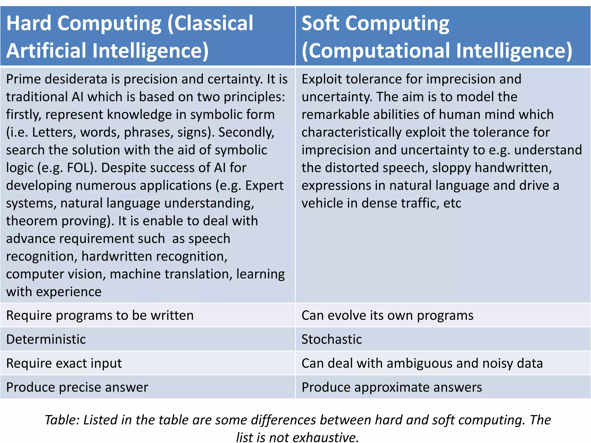 Soft computing01 | PPTX