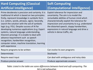 Soft computing01 | PPTX