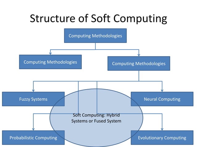 Soft computing01 | PPTX | Artificial Intelligence | Technology & Computing