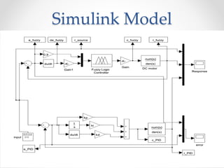 Soft computing approach to control system | PPTX