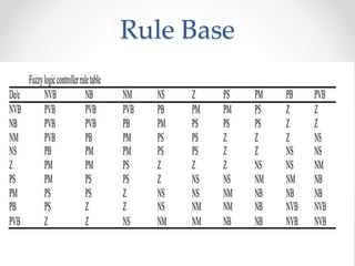 Soft computing approach to control system | PPTX