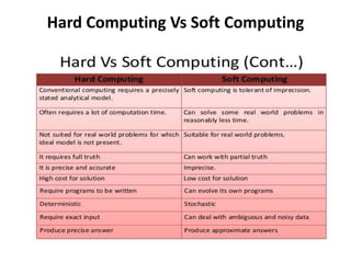 SoftComputingIntroduction.ppt
