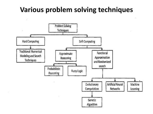 SoftComputingIntroduction.ppt