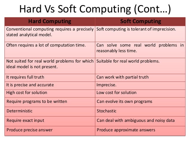 An Introduction To Soft Computing