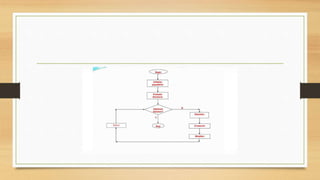 SOFT COMPUTING | PPT