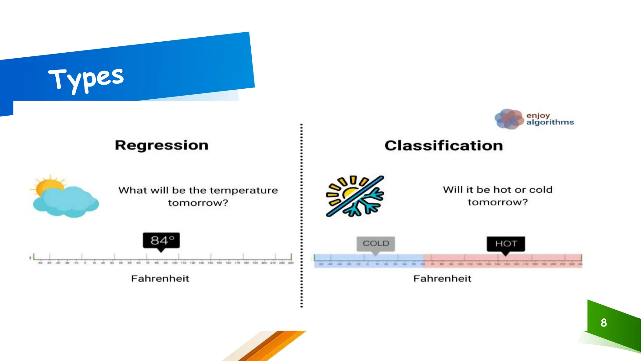 Overview Of Supervised Learning By Neural Network Ppt Free Download