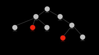 Softcon.ph - Maven Puzzlers | PPT