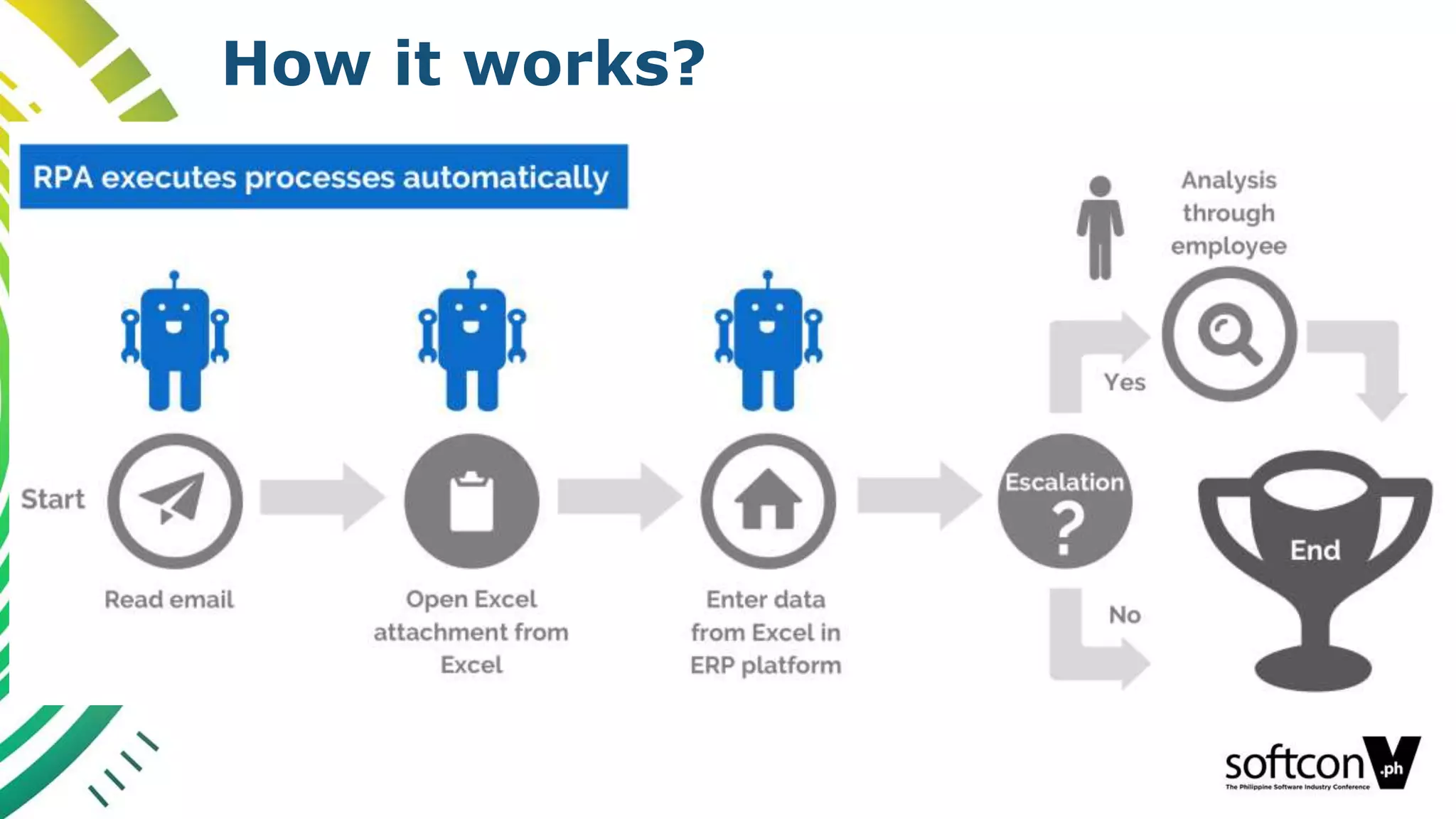 Softcon - Intelligent Automation: Helping the Future of Workforce | PPT