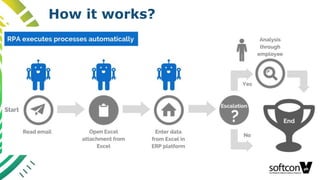 Softcon - Intelligent Automation: Helping the Future of Workforce | PPT
