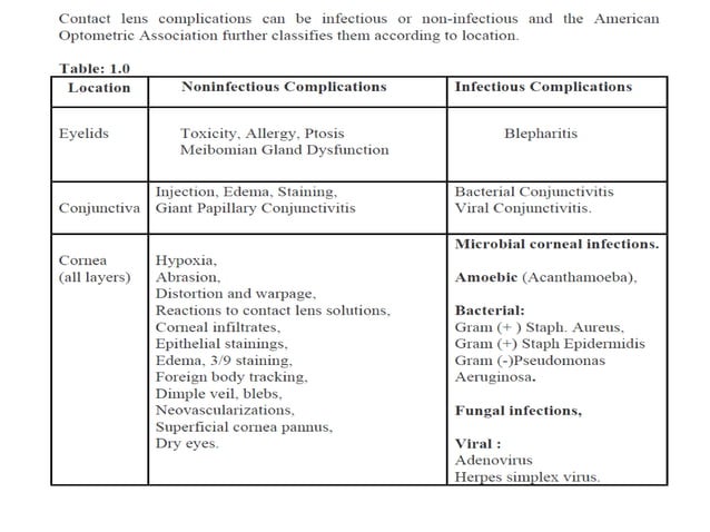 Soft contact lens complications | PPTX