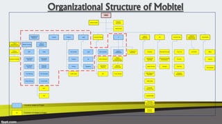 Organization Behaviour | PPTX
