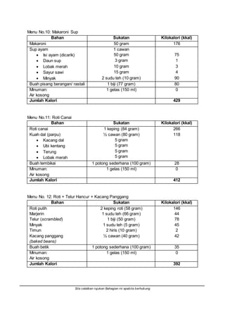 softcopy MENU & BMI RMT.docx