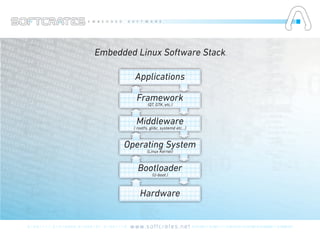 Softcrates Embedded Software | PPT