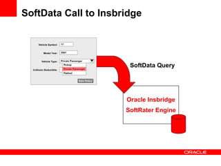 Oracle Insbridge SoftData | PPT