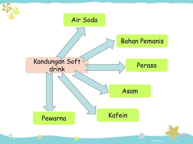 Soft drink | PPTX